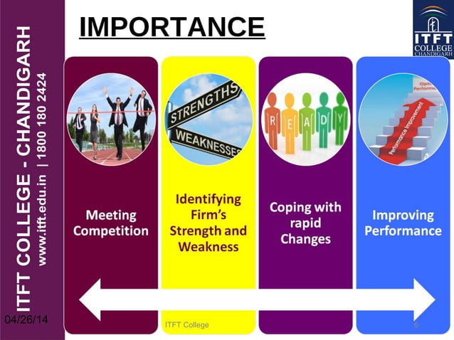 ITFT - Intro to business environment | PPT