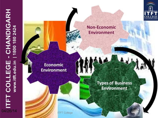 ITFT - Intro to business environment | PPT