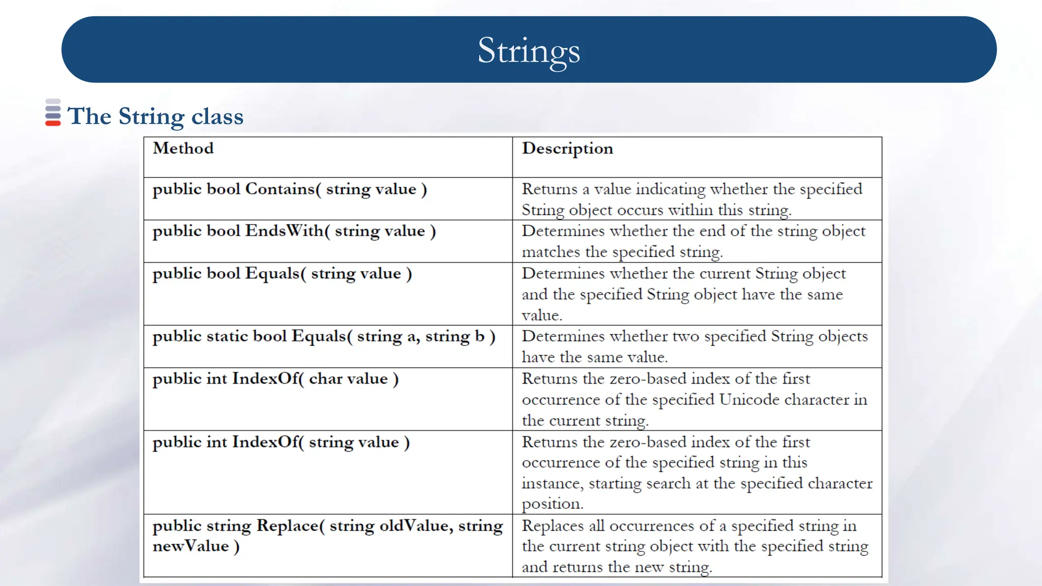 Intro to C# - part 2.pptx emerging technology | PPT | Free Download