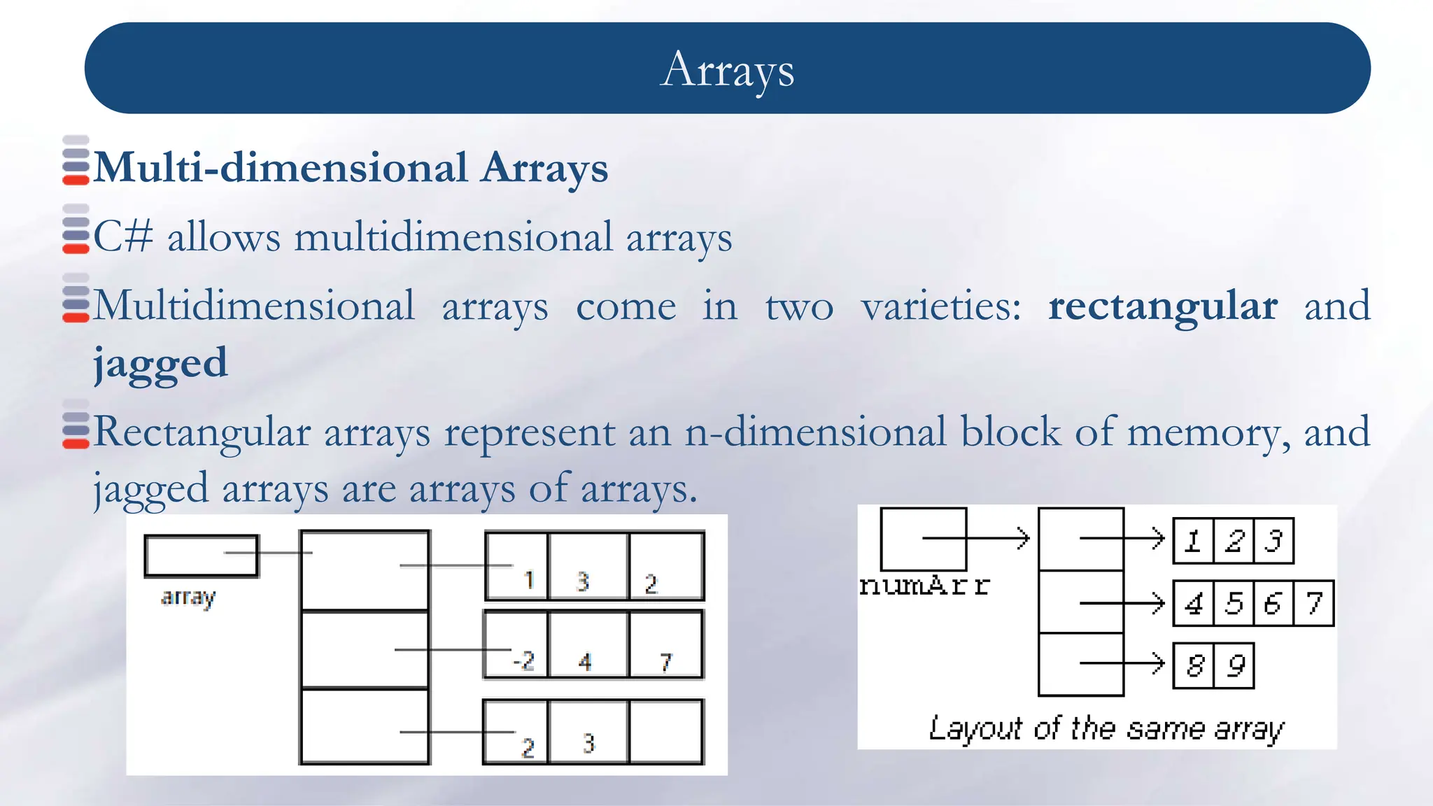Intro to C# - part 2.pptx emerging technology | PPT | Free Download