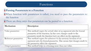 Intro to C# - part 2.pptx emerging technology | PPT