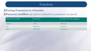 Intro to C# - part 2.pptx emerging technology | PPT