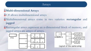 Intro to C# - part 2.pptx emerging technology | PPT