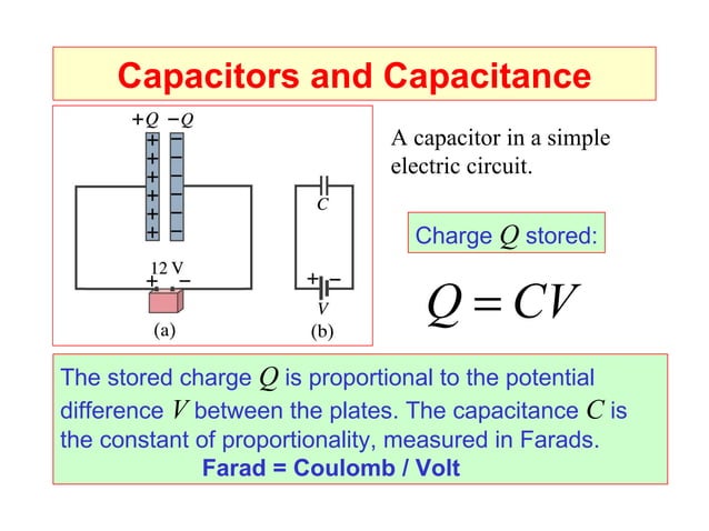 Intro To Capacitors | PPT