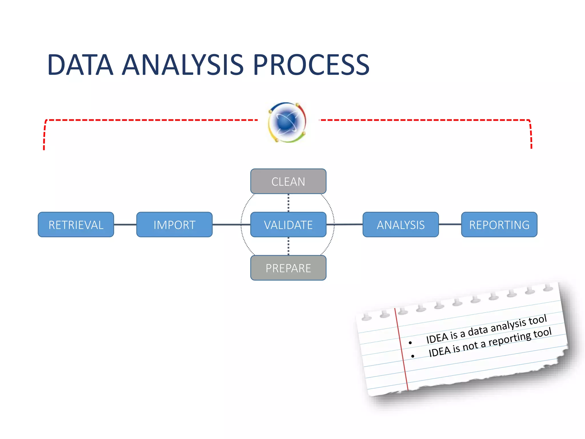 Introduction to CaseWare IDEA - Designed by Auditors for Auditors | PDF