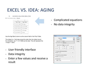Introduction to CaseWare IDEA - Designed by Auditors for Auditors | PDF