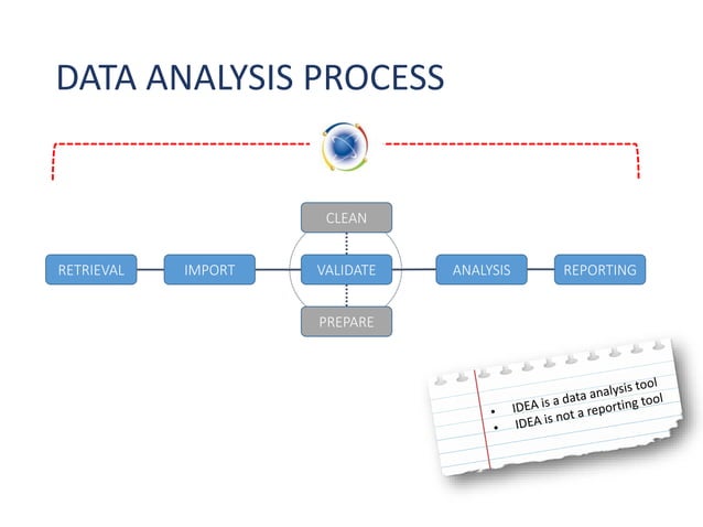 Introduction to CaseWare IDEA - Designed by Auditors for Auditors | PDF