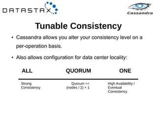 Intro to cassandra | ODP