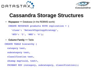 Intro to cassandra | ODP