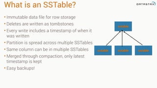 Intro to Cassandra | PPT
