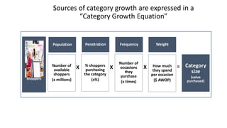 Intro to category | PDF