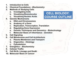 Intro to cells | PPTX