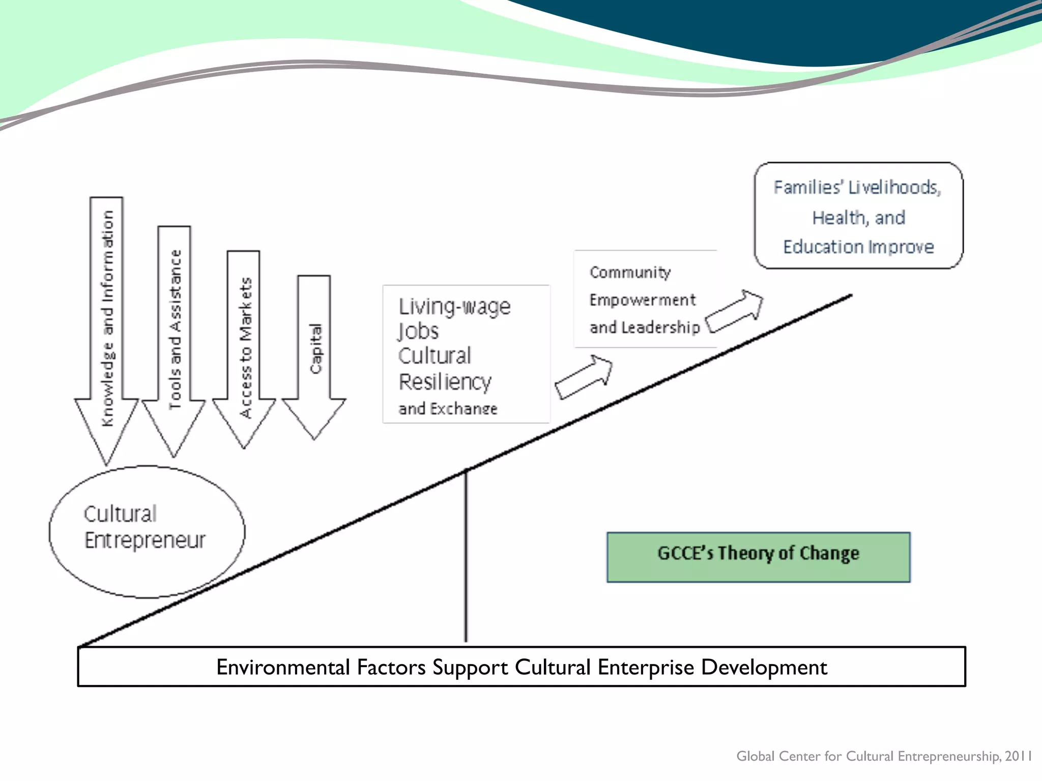 What is Cultural Entrepreneurship? | KEY
