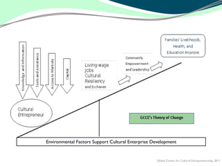What is Cultural Entrepreneurship? | KEY