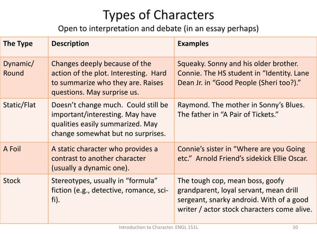 Intro to characterization | PPT