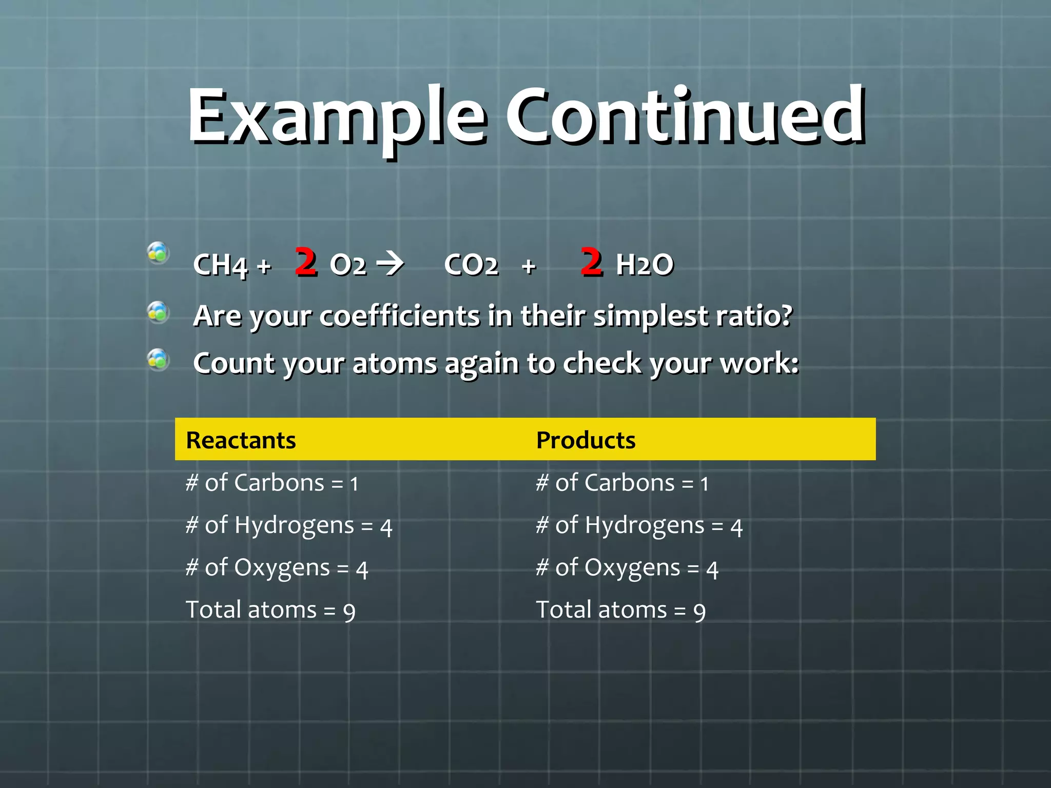 Intro to chemical reactions | PPT