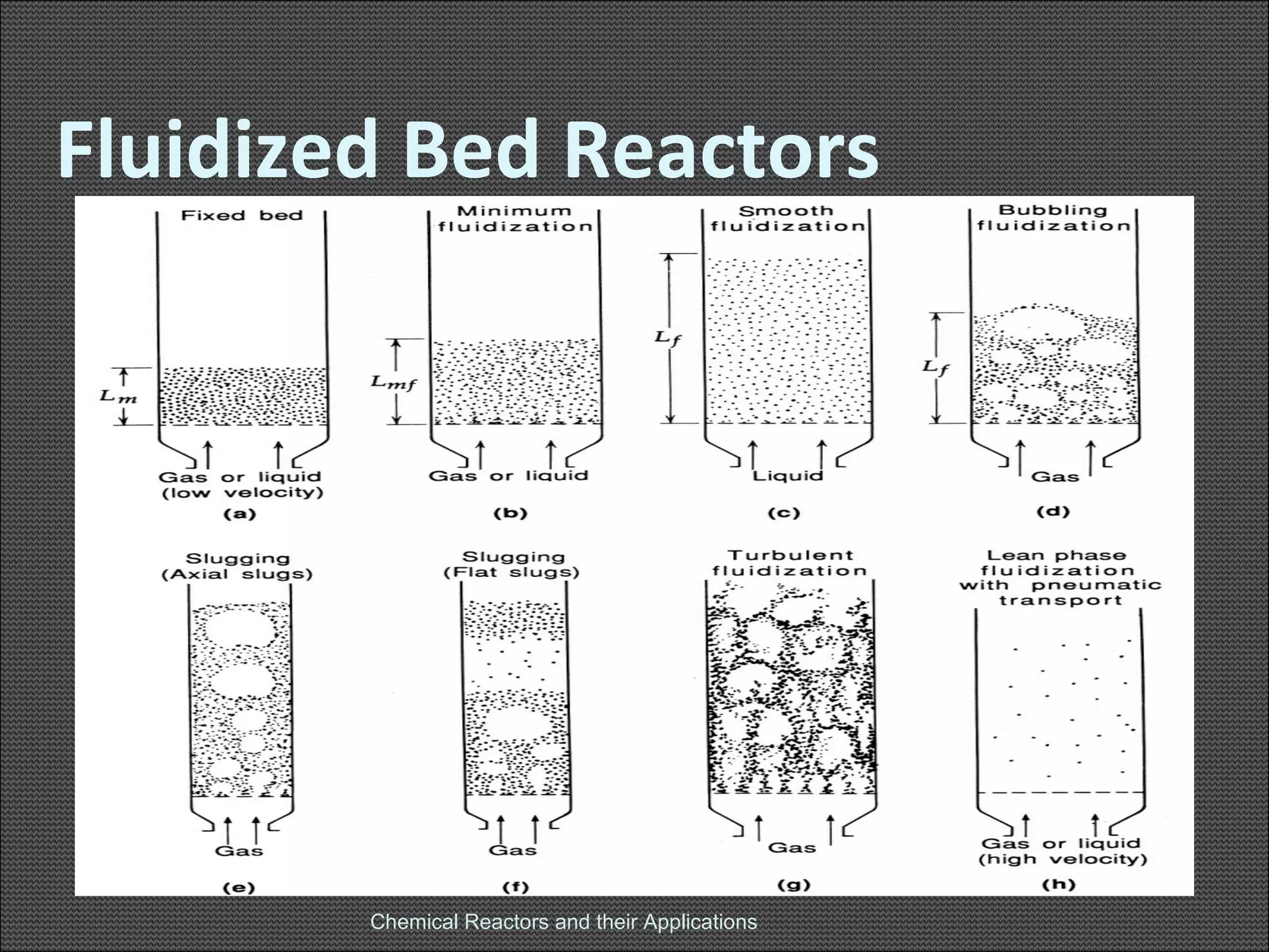 Introduction to Chemical Reactors and Chemical Reaction Engineering | PPT