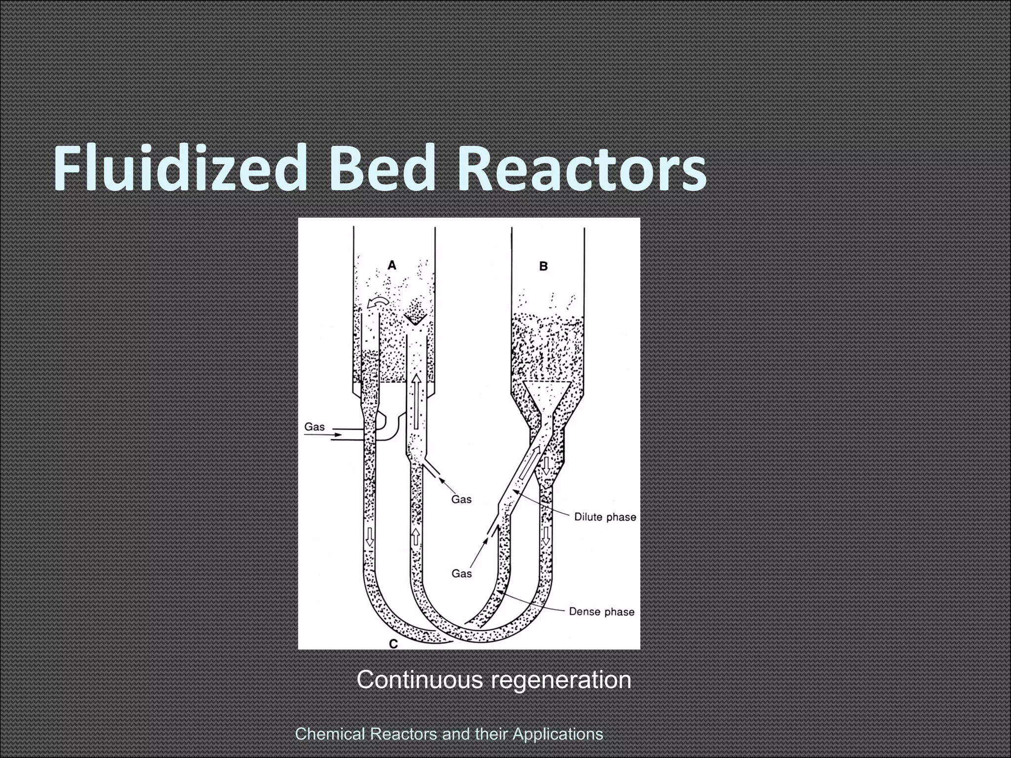 Introduction to Chemical Reactors and Chemical Reaction Engineering | PPT