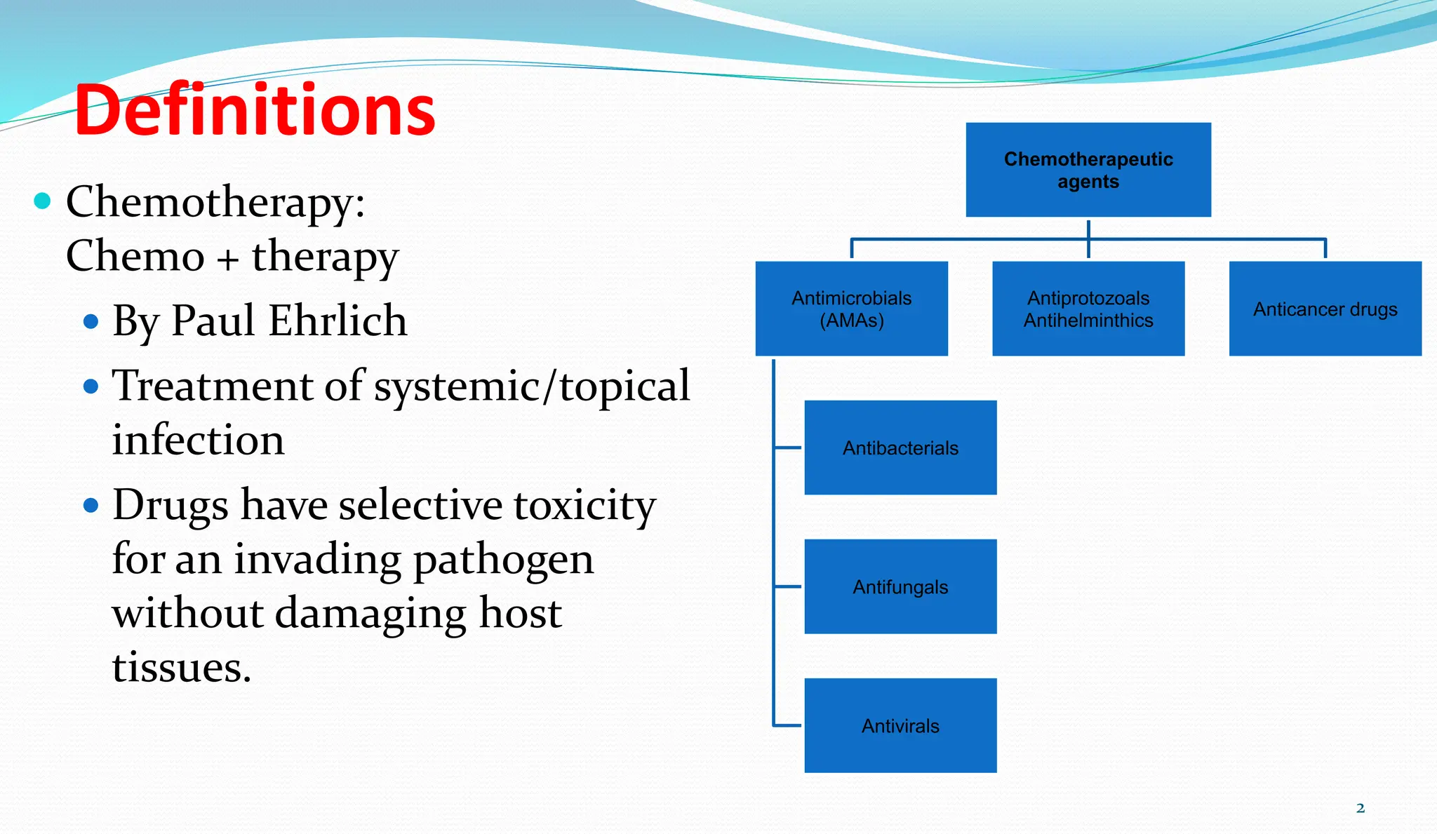 Introduction of chemotherapy 2023 | PPTX