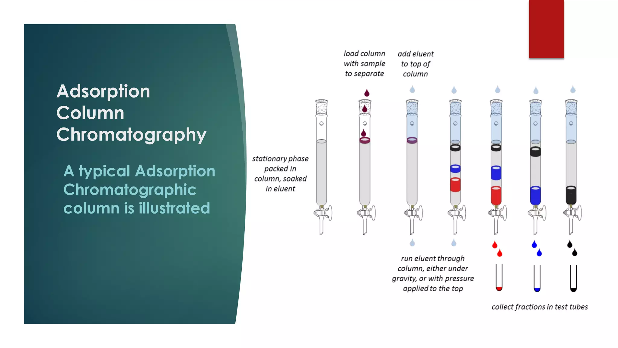 Introduction to chromatography | PDF