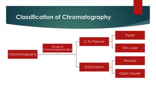 Introduction to chromatography | PDF | Chemistry | Science