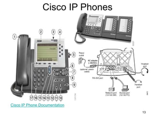 Introduction to Cisco IP Telephony Solutions | PPT