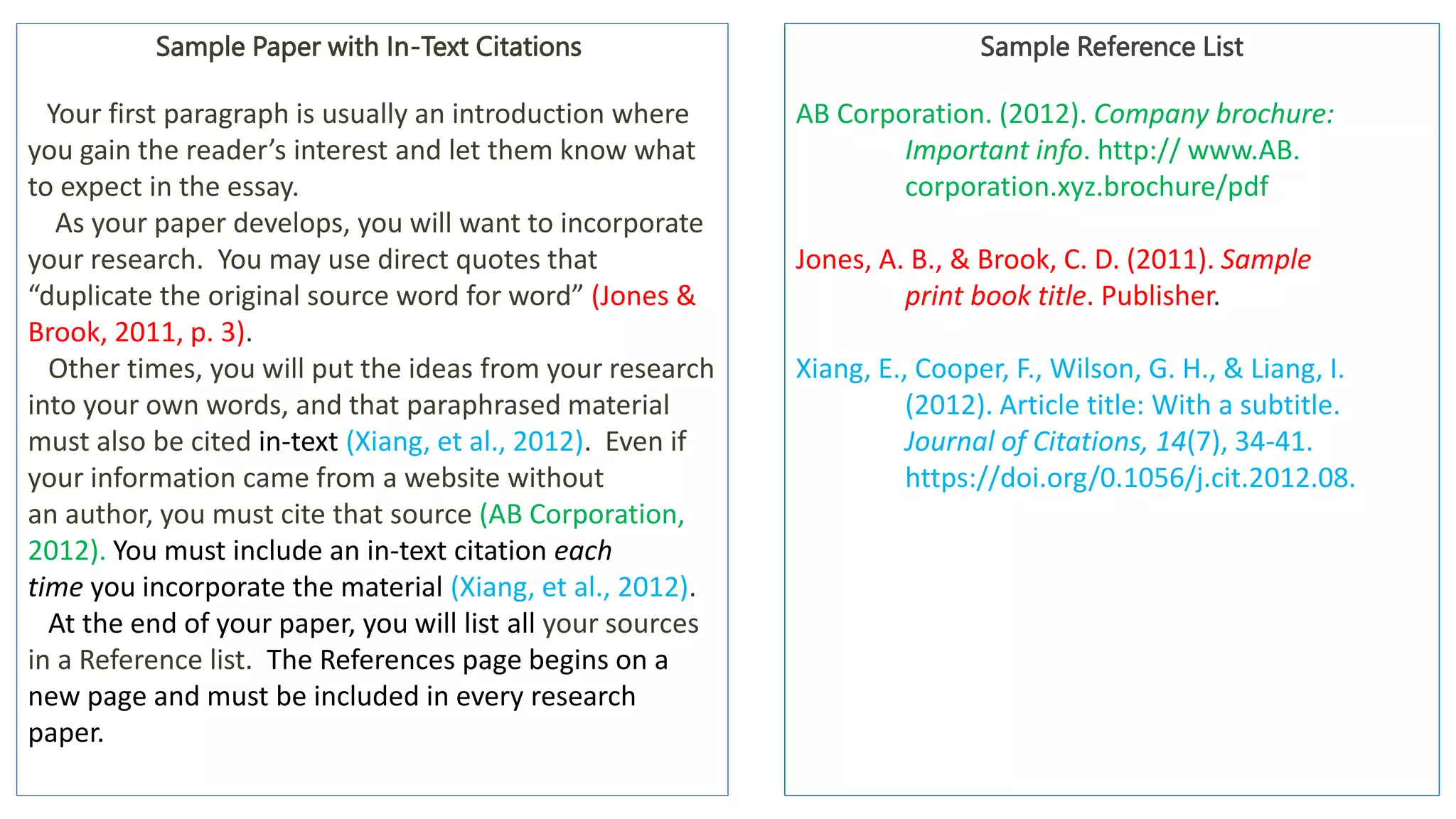Introduction to Citations | PPTX