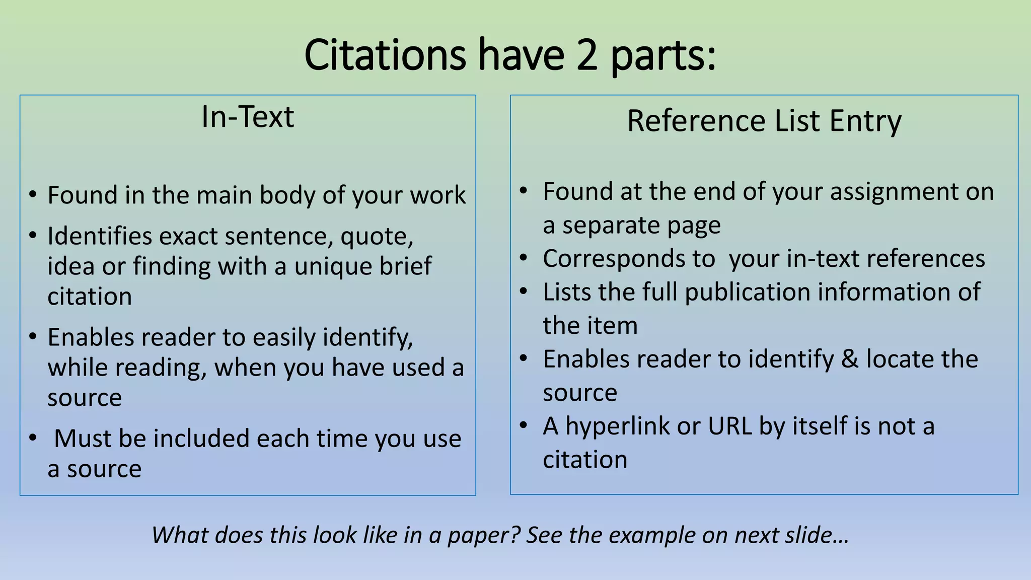 Introduction to Citations | PPTX