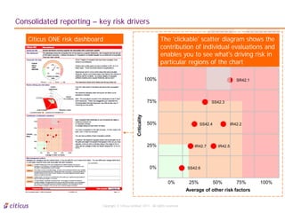 Intro to citicus_one_r3 | PDF | Financial Regulation | Economy