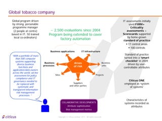 Intro to citicus_one_r3 | PDF | Financial Regulation | Economy