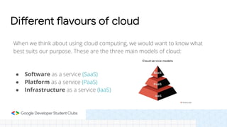 Intro to cloud.pdf