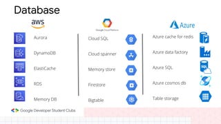 Intro to cloud.pdf