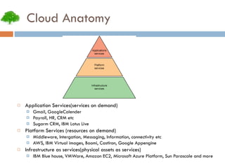 Introduction to Cloud Computing | PPT