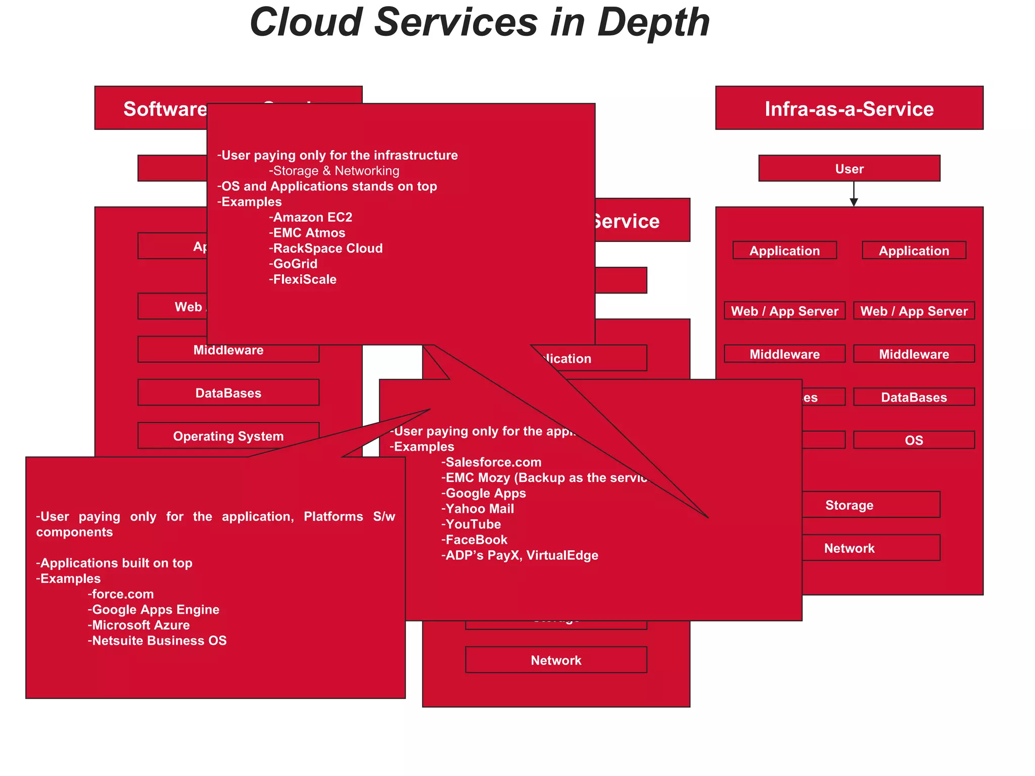 Intro To Cloud Computing | PPT