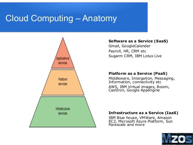 Cloud Computing Introduction