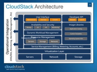 Introduction to CloudStack | PPTX