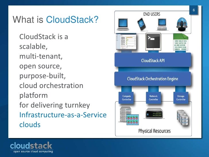 Introduction to CloudStack: How to Deploy and Manage Infrastructure-a…