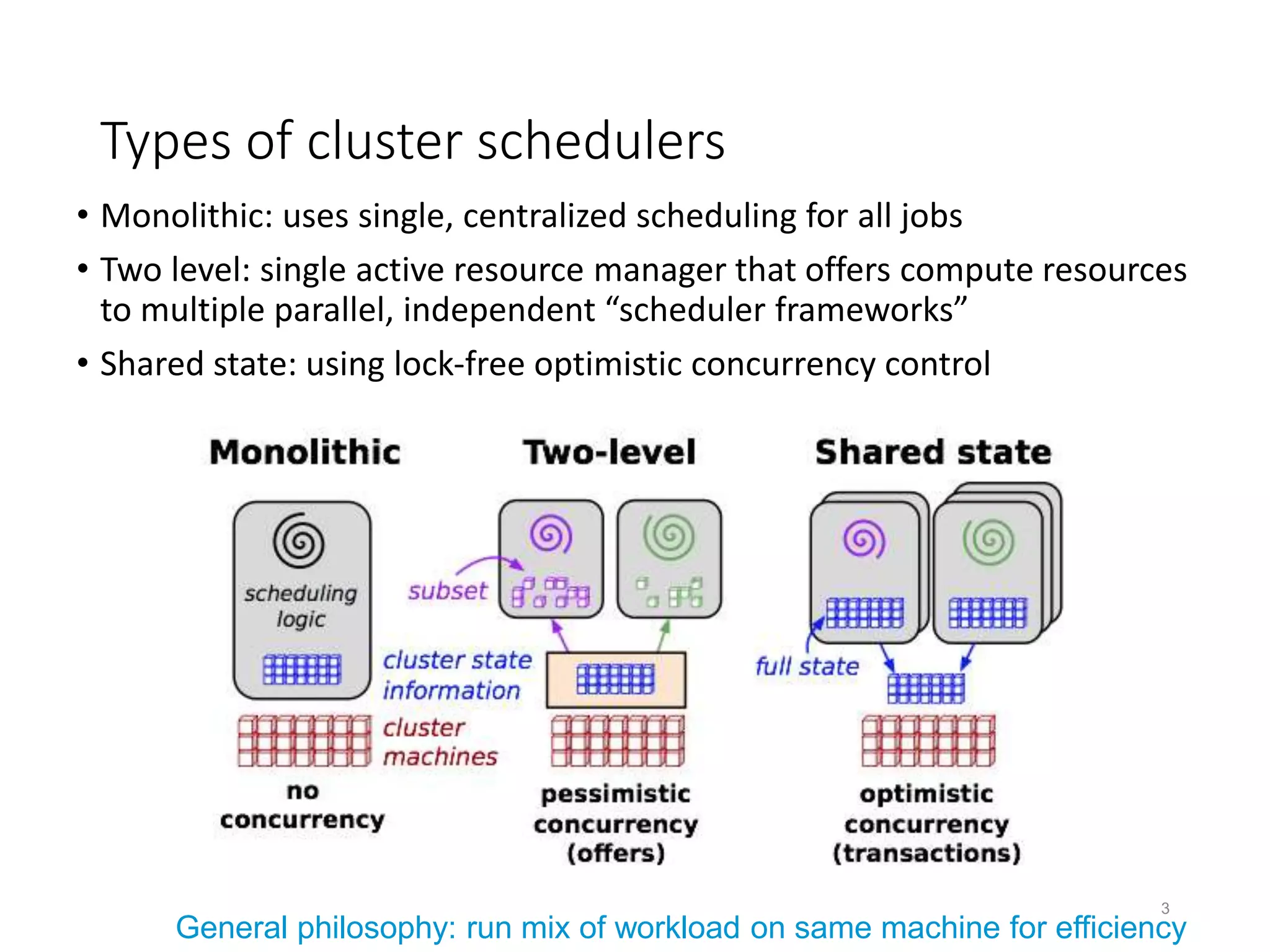 Intro to cluster scheduler for Linux containers | PPTX