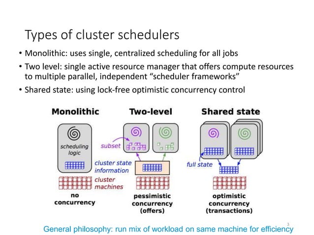 Intro to cluster scheduler for Linux containers | PPT