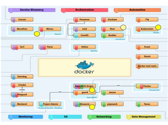 Intro to cluster scheduler for Linux containers | PPT