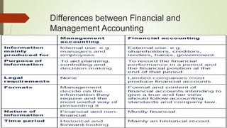 Intro to Cost Accounting | PPTX