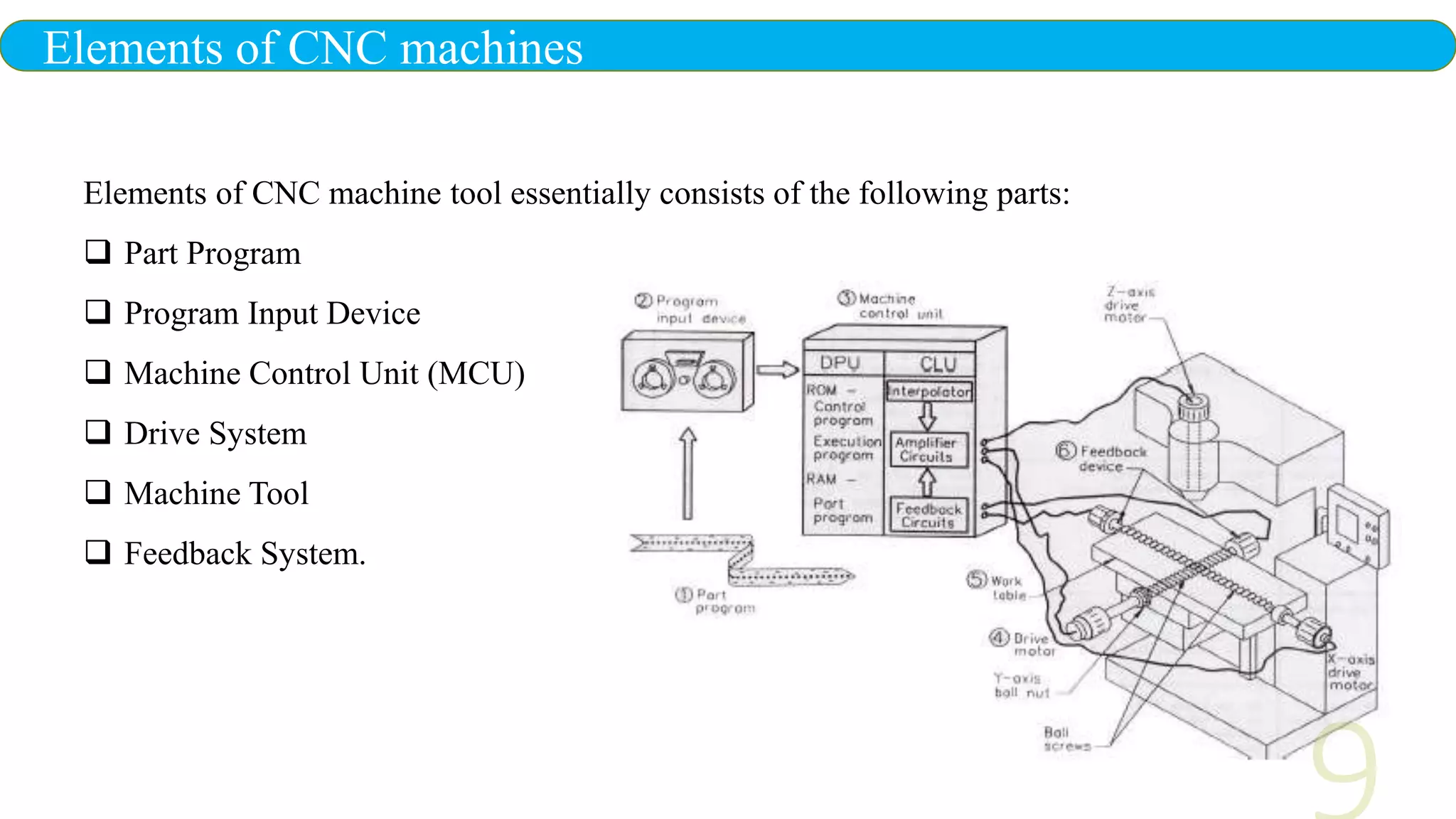Introduction to CNC machine and Hardware. | PPTX