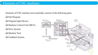 Introduction to CNC machine and Hardware. | PPTX