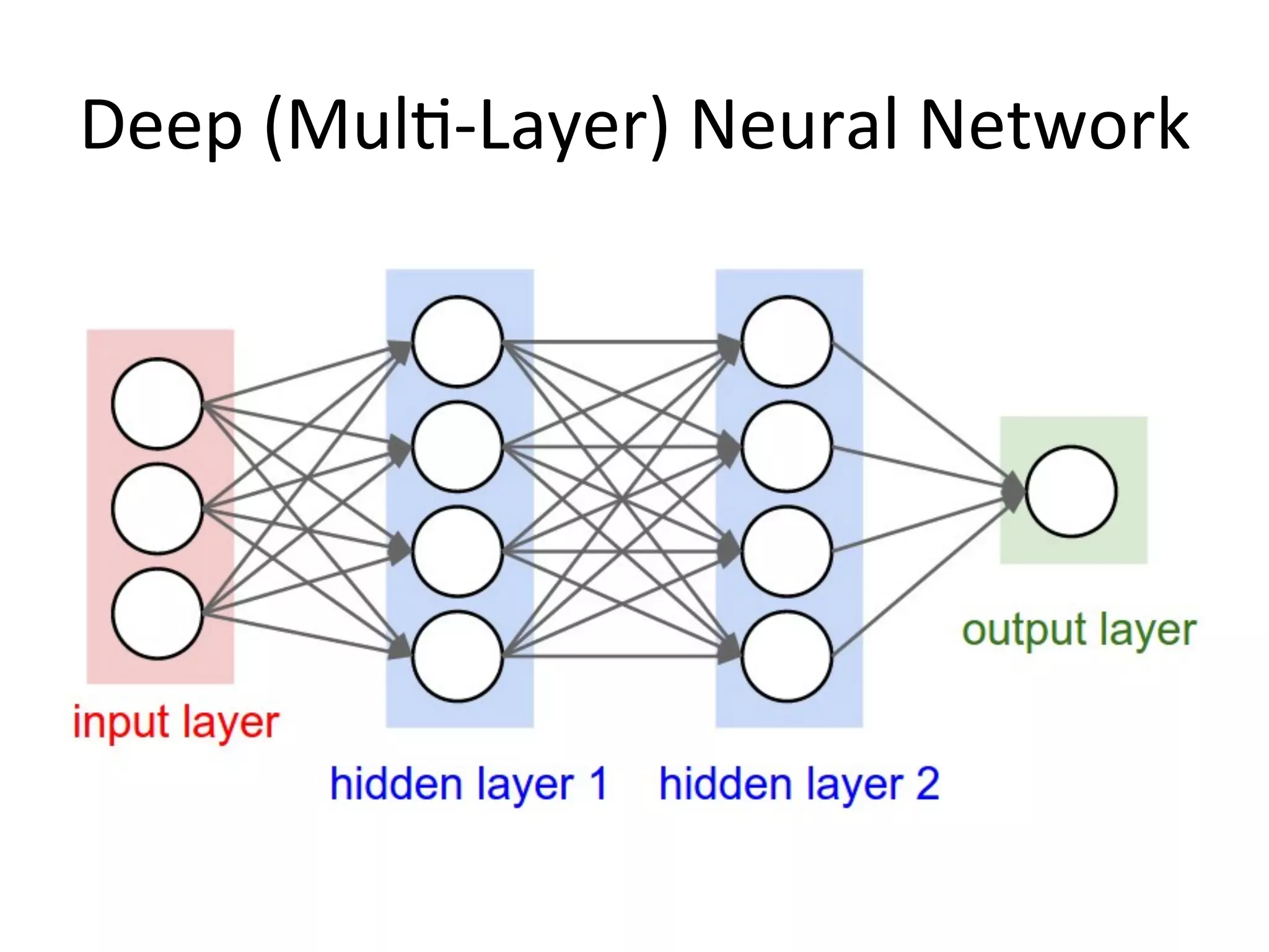 Intro To Convolutional Neural Networks | PPT