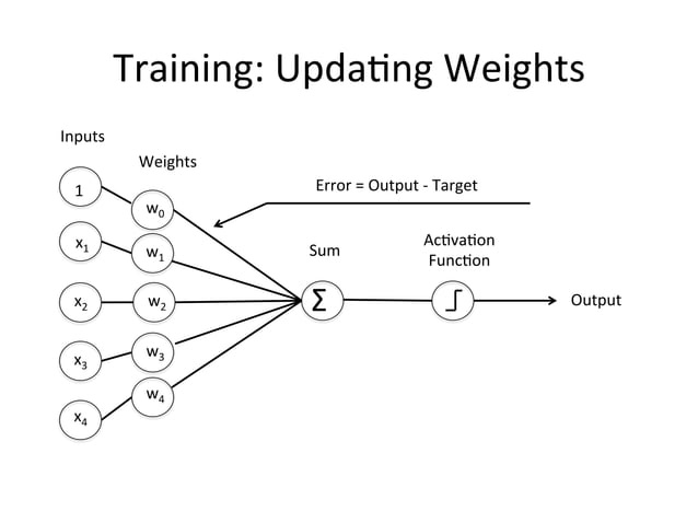 Intro To Convolutional Neural Networks Ppt