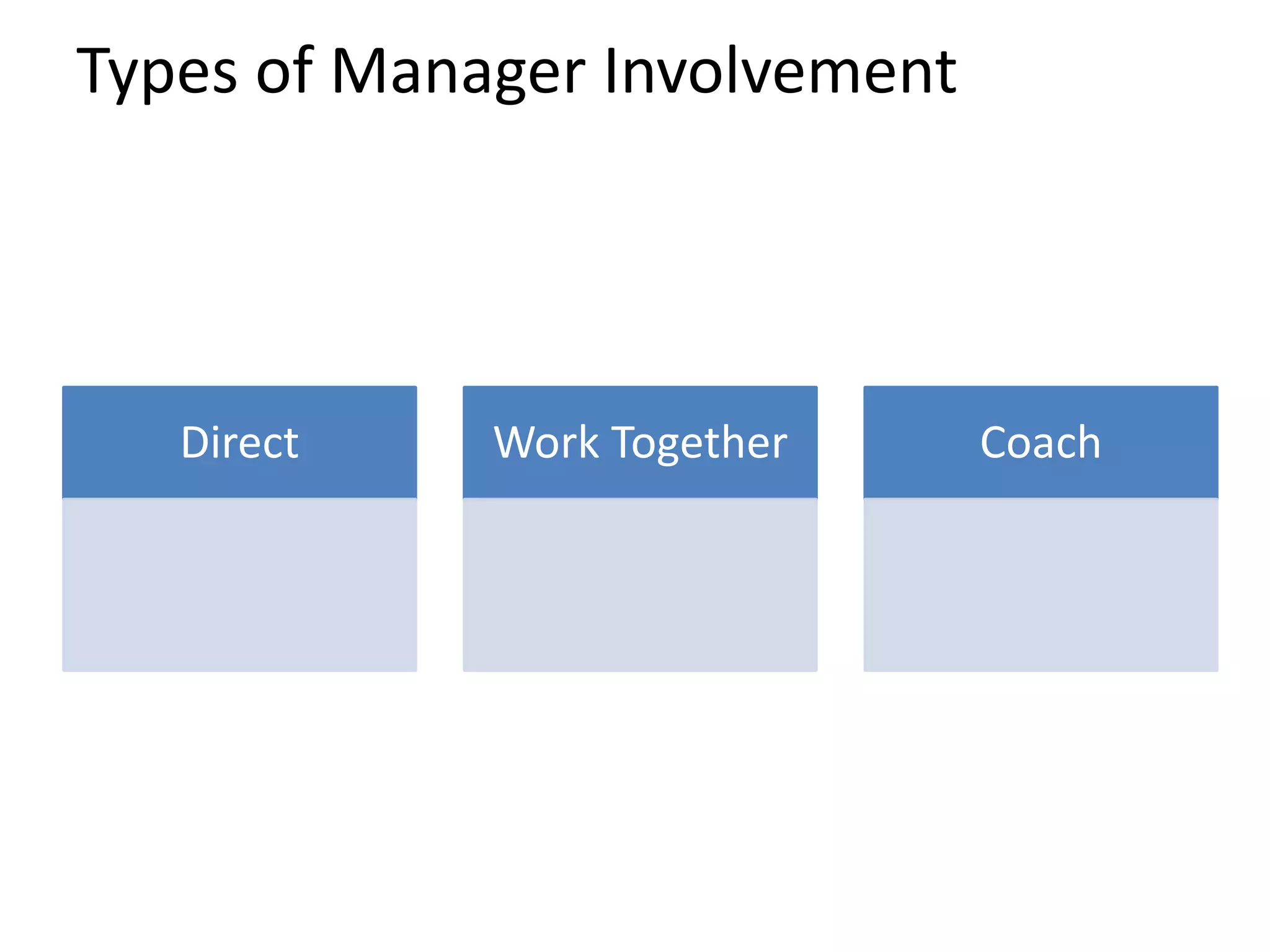 Intro to coaching | PPTX