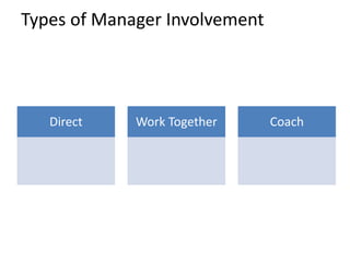 Intro to coaching | PPTX