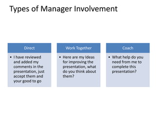 Intro to coaching | PPTX