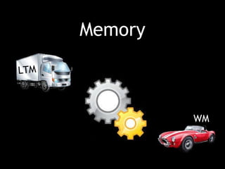 Intro To Cog Load | PPT | Free Download