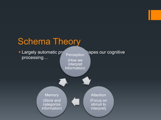 Intro to cognitive psych pp | PPTX